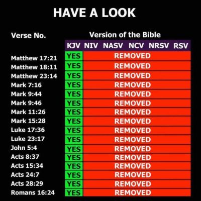 4 Verse KJV Comparison - SafeGuardYourSoul