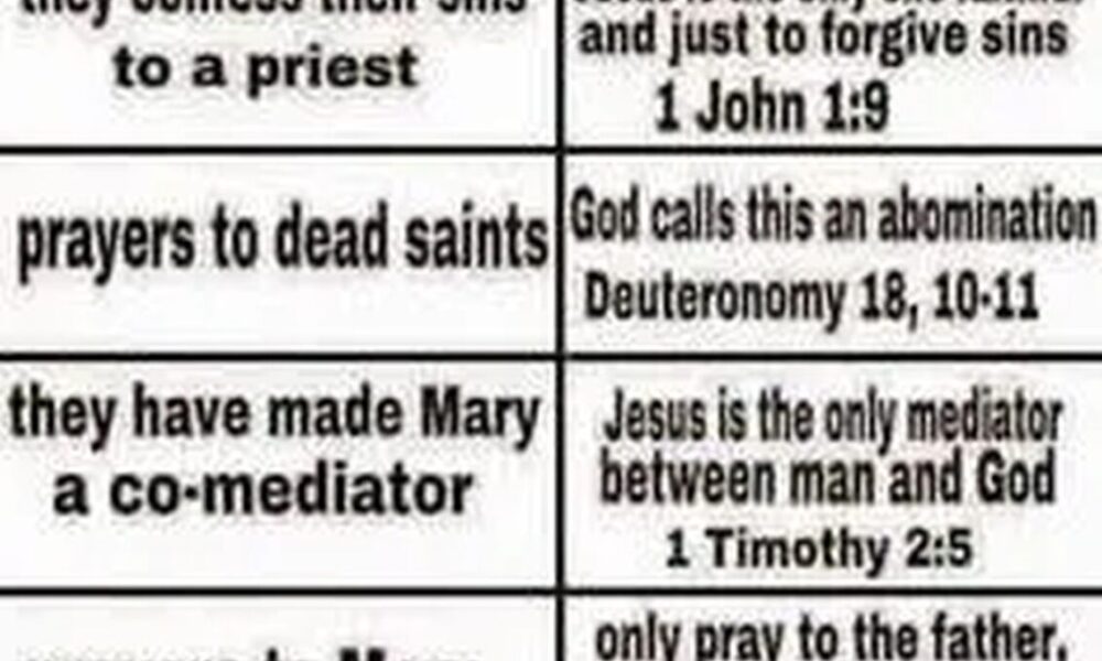 LIST OF CATHOLIC HERESIES And HUMAN TRADITIONS - SafeGuardYourSoul