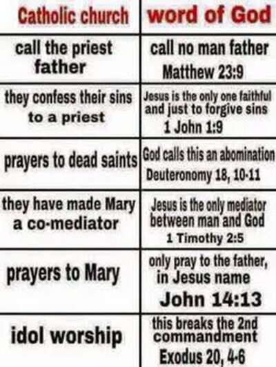 LIST OF CATHOLIC HERESIES And HUMAN TRADITIONS - SafeGuardYourSoul