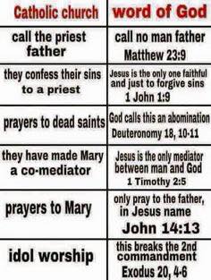 LIST OF CATHOLIC HERESIES And HUMAN TRADITIONS - SafeGuardYourSoul