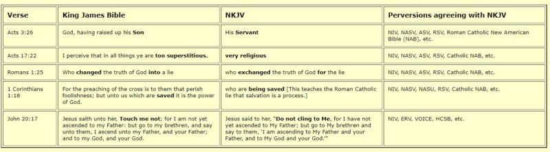 The New King James Version CANNOT Be Trusted! - SafeGuardYourSoul